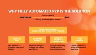 Purchase to Pay: Maximising buying potential and cash flow with P2P ...