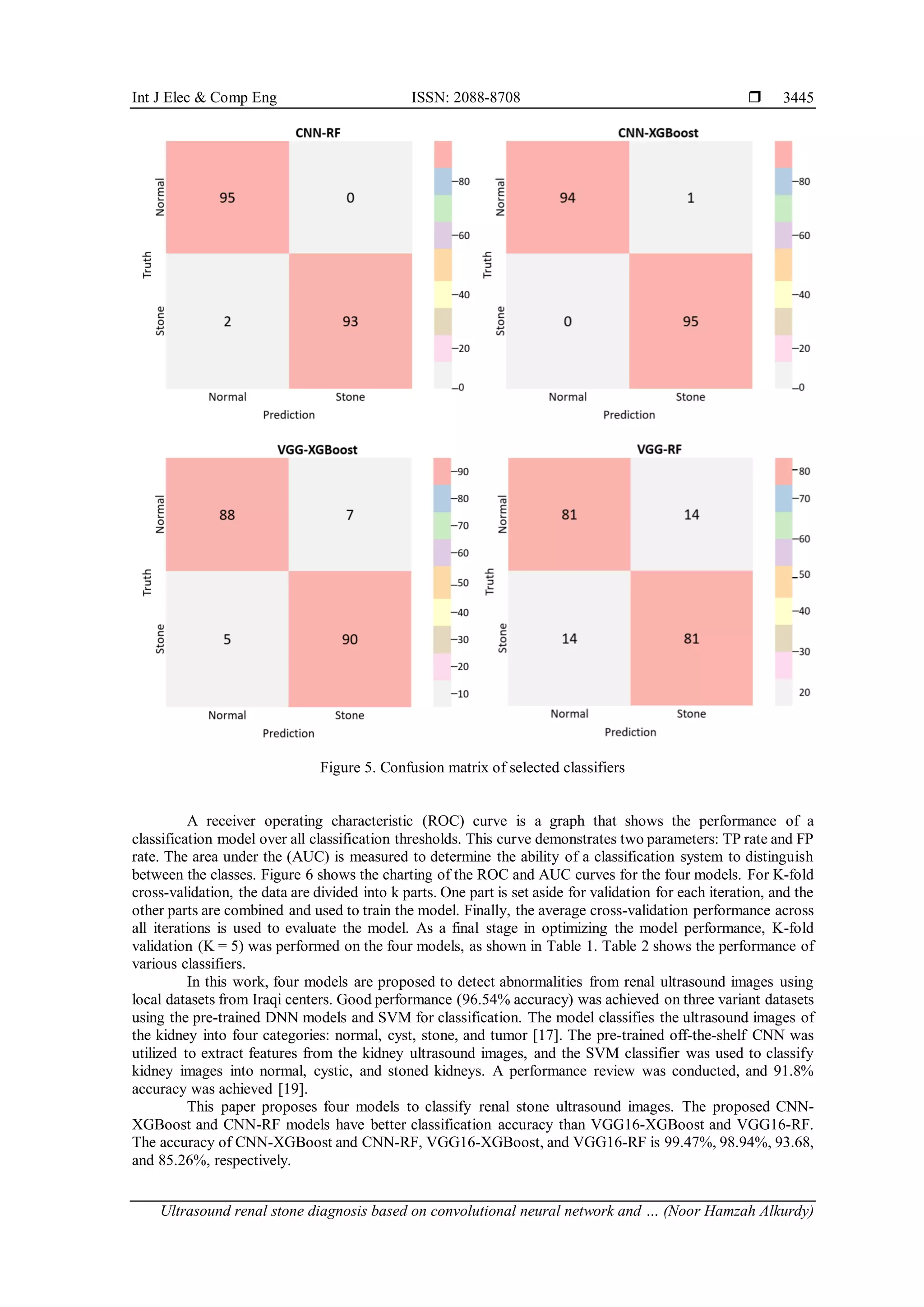 Ultrasound renal stone diagnosis based on convolutional neural network and VGG16 features | PDF