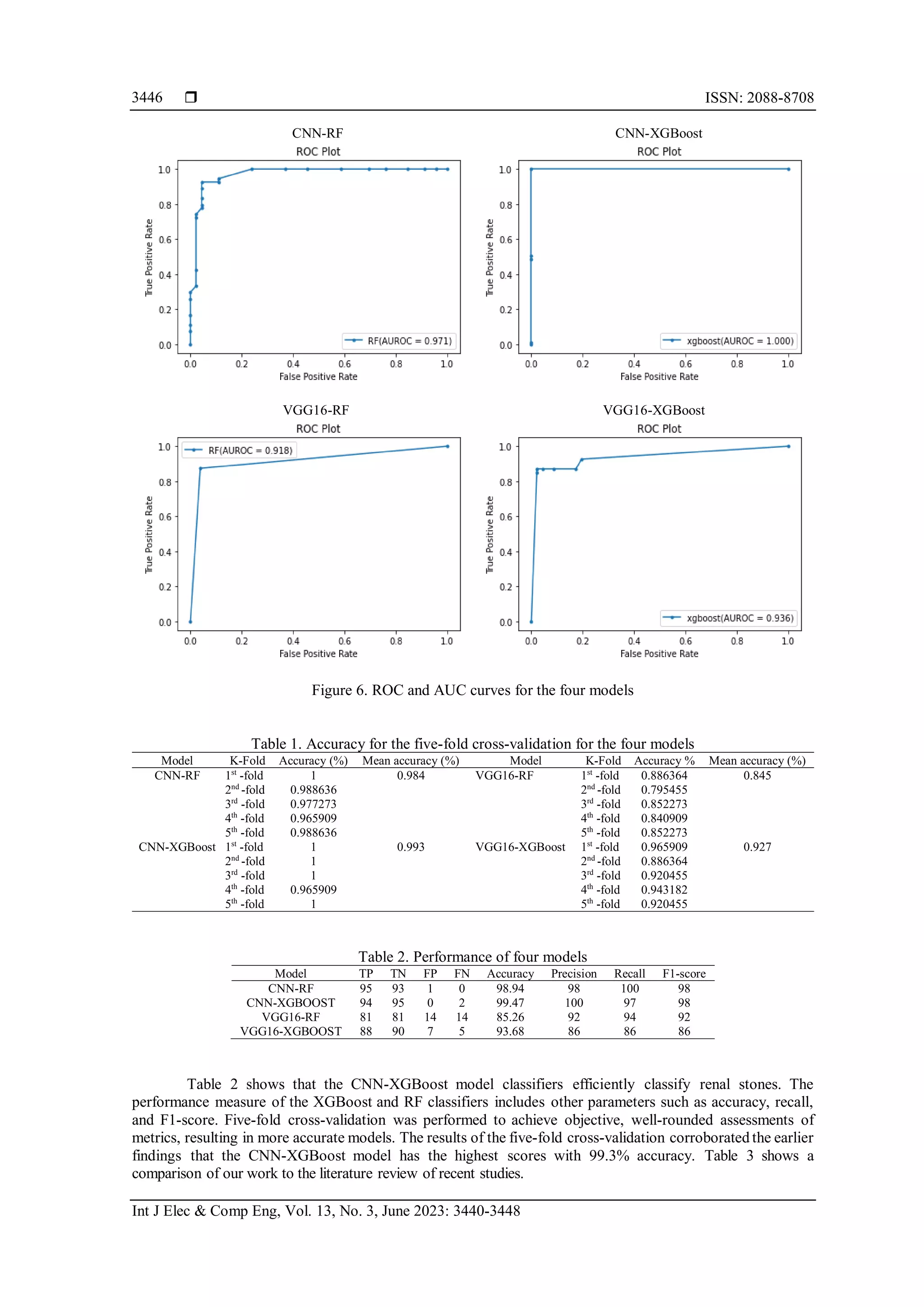 Ultrasound renal stone diagnosis based on convolutional neural network and VGG16 features | PDF