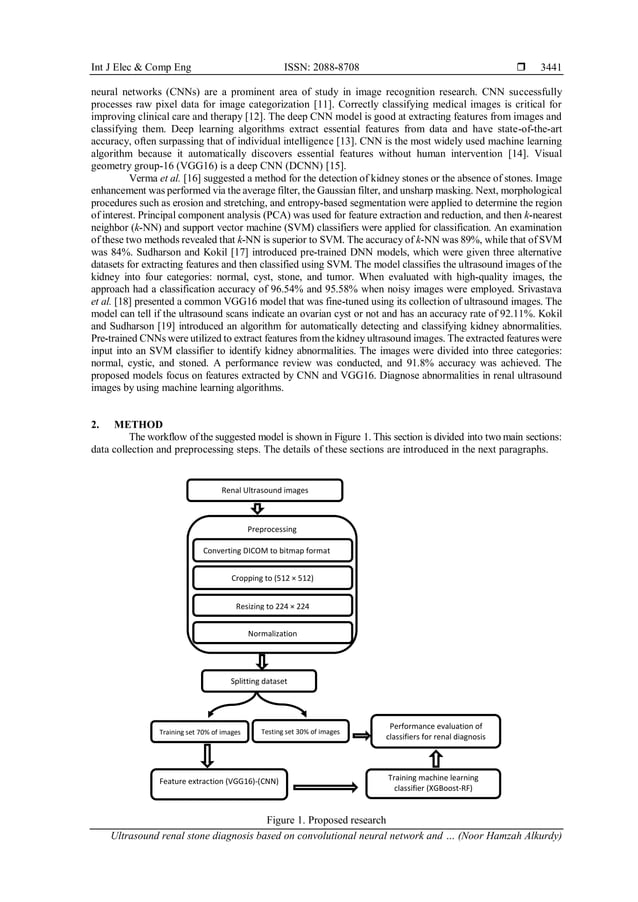 Ultrasound renal stone diagnosis based on convolutional neural network and VGG16 features | PDF