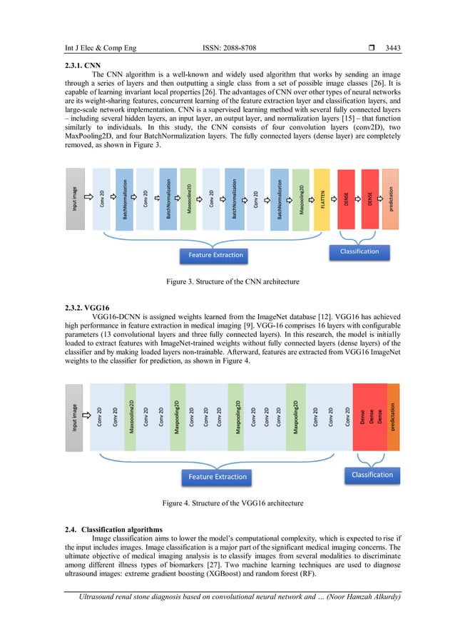 Ultrasound renal stone diagnosis based on convolutional neural network and VGG16 features | PDF
