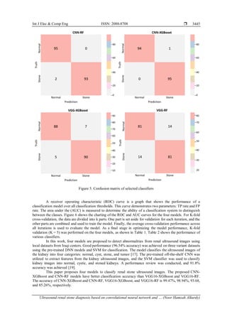Ultrasound renal stone diagnosis based on convolutional neural network and VGG16 features | PDF