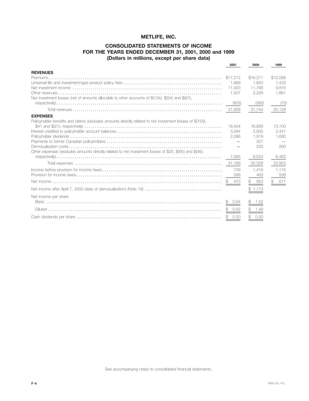 metlife 2001 Annual Report | PDF