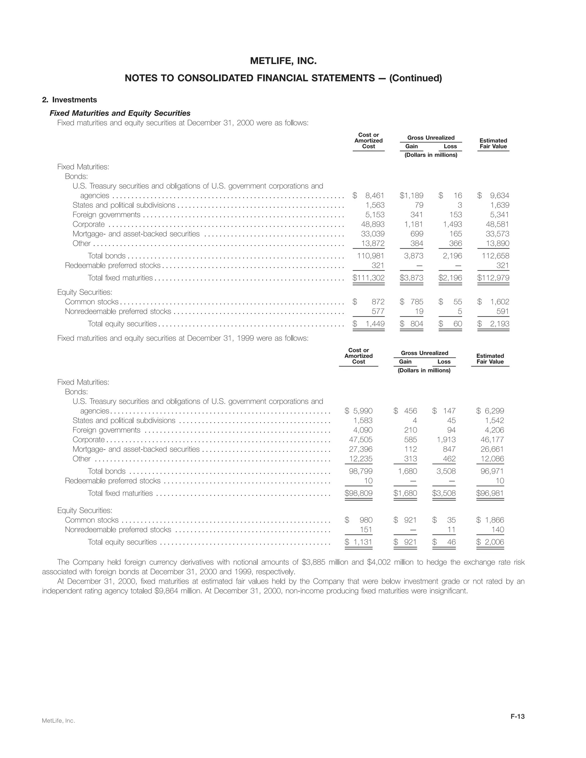 metlife 2000 Annual Report | PDF