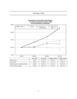 metlife Proxy Statement2001 | PDF