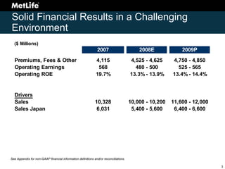 metlife Investor Day 2008 International | PDF | Business Banking ...