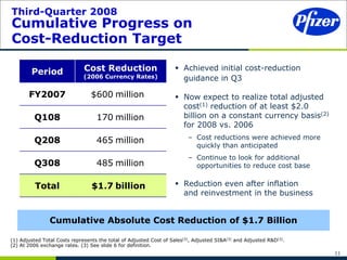 Pfizer Quarterly Corporate Performance | PDF