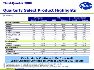 Pfizer Quarterly Corporate Performance | PDF
