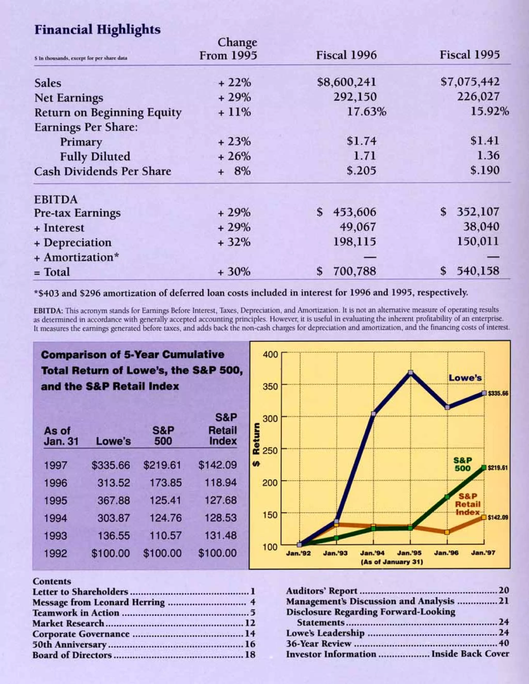 lowe's Annual Report1996 | PDF