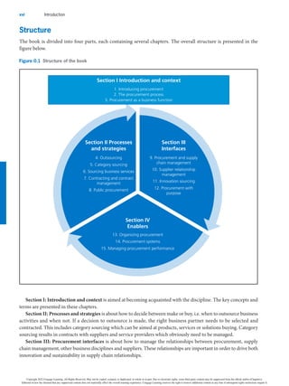 Procurement and Supply Chain Management, 8e Arjan J. Van Weele | PDF