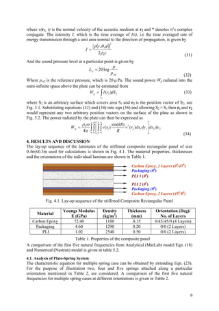 Paper_Sound-LineConstraints_CompositePanel | PDF