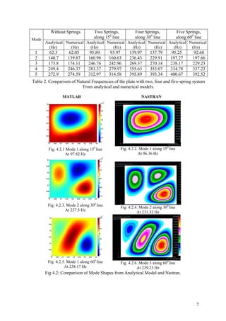 Paper_Sound-LineConstraints_CompositePanel | PDF