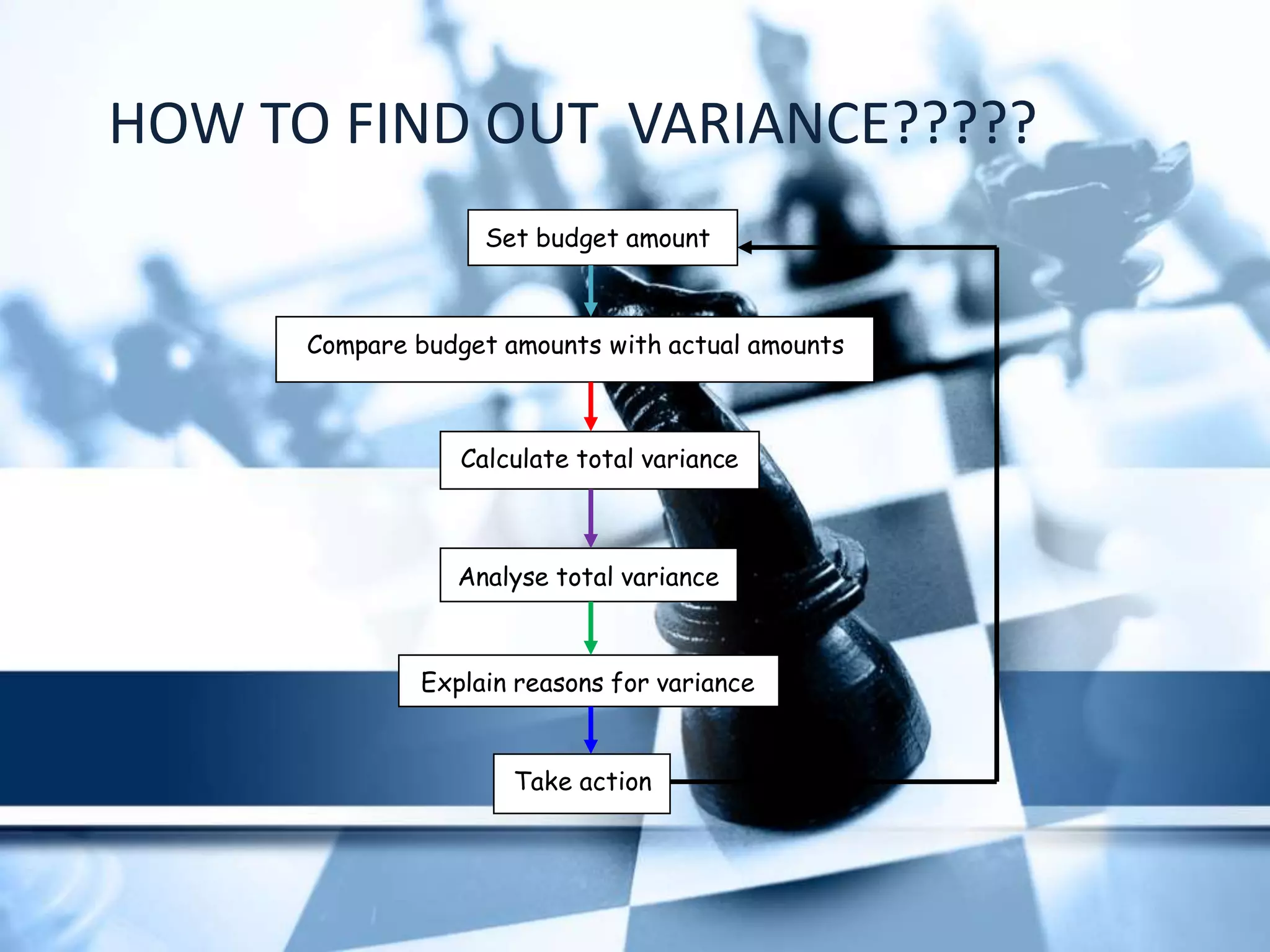 Variance | PPTX
