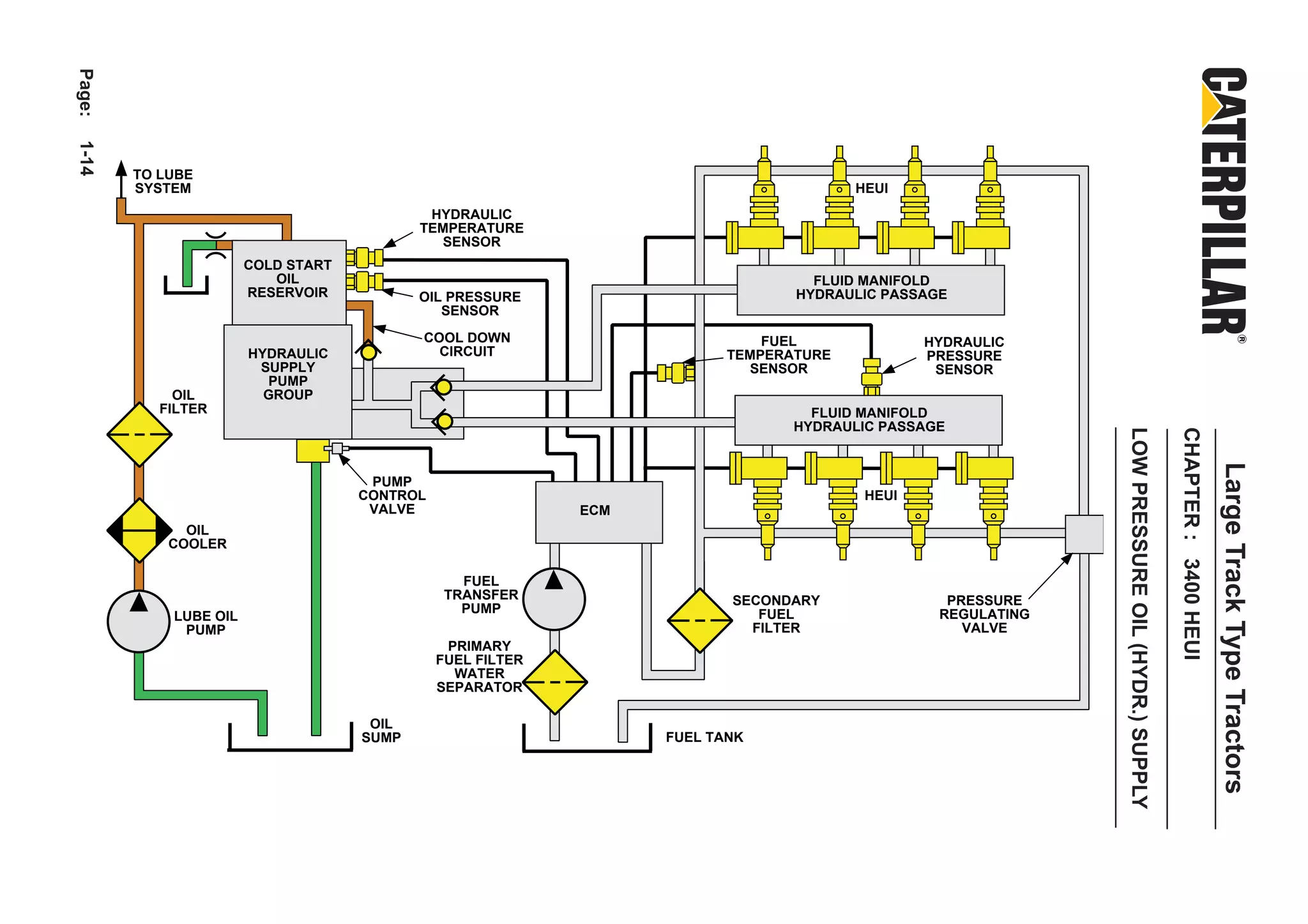 sistema-heui-caterpillar | PDF