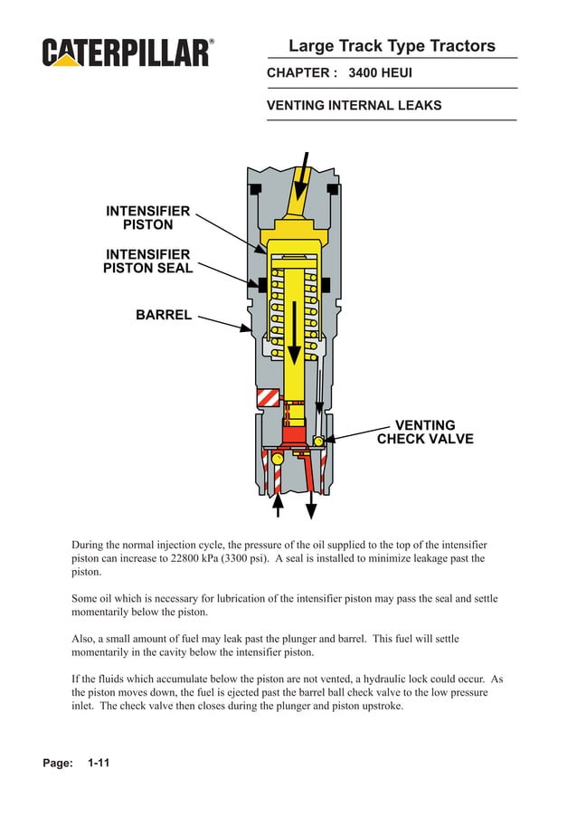 sistema-heui-caterpillar | PDF