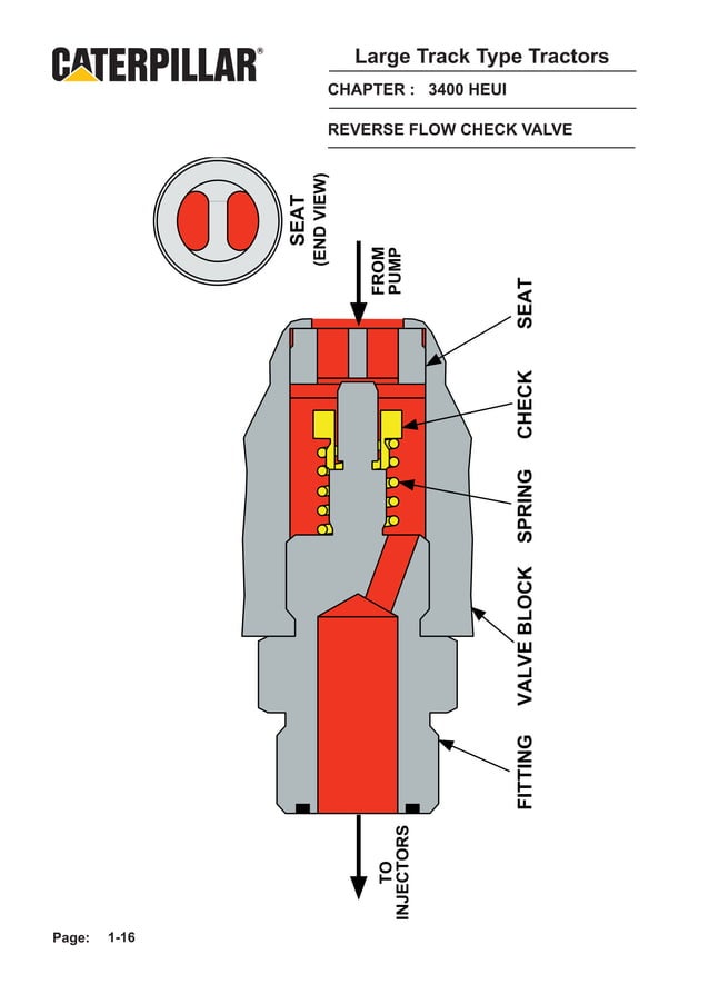 sistema-heui-caterpillar | PDF