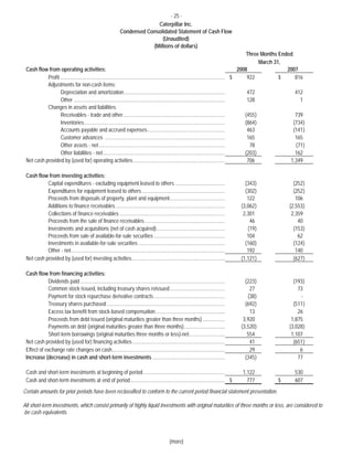 caterpillar Quarterly Releases2008 1st | PDF | Manufacturing Industry ...