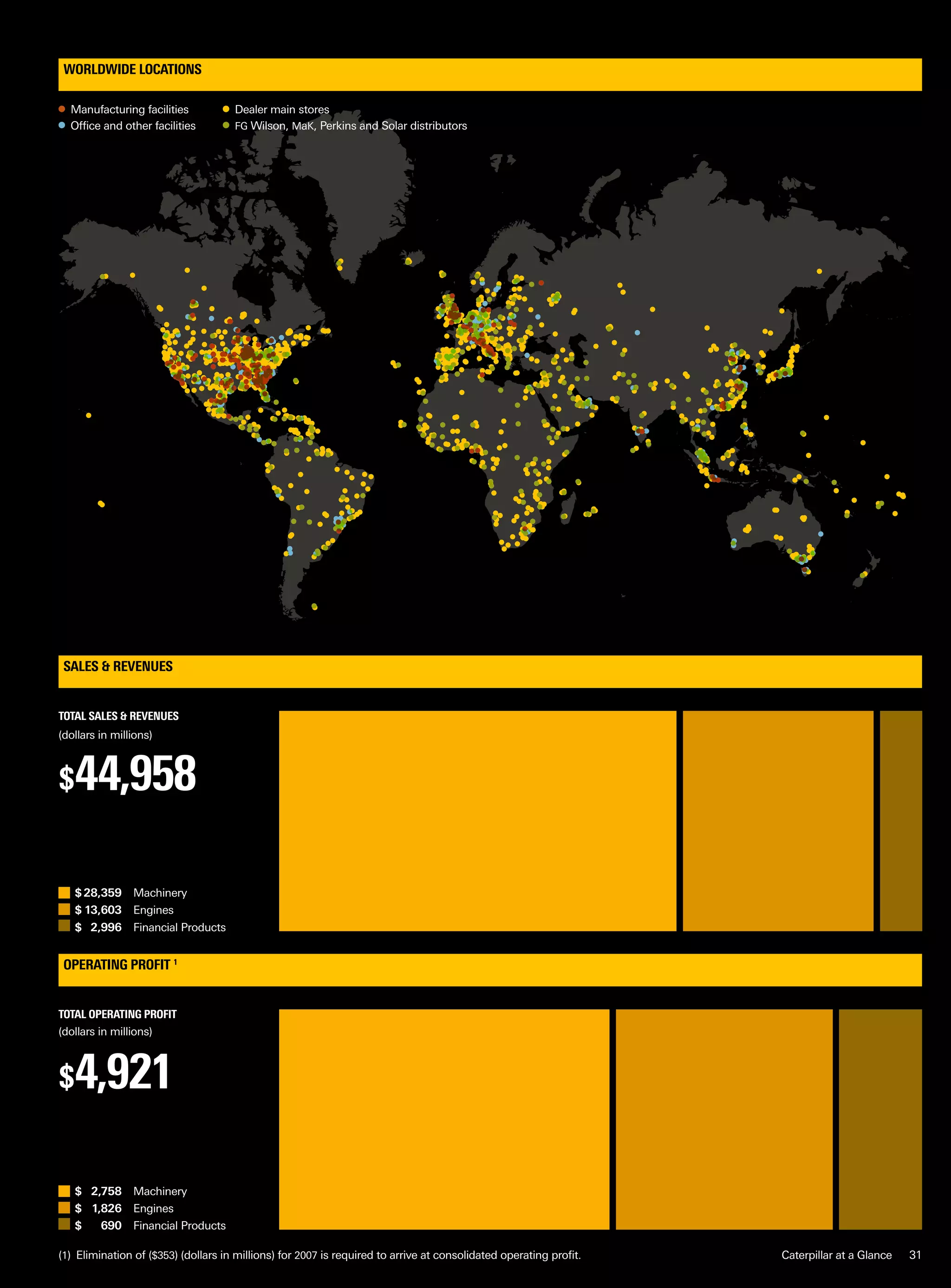 caterpillar • 2007 Annual Report | PDF
