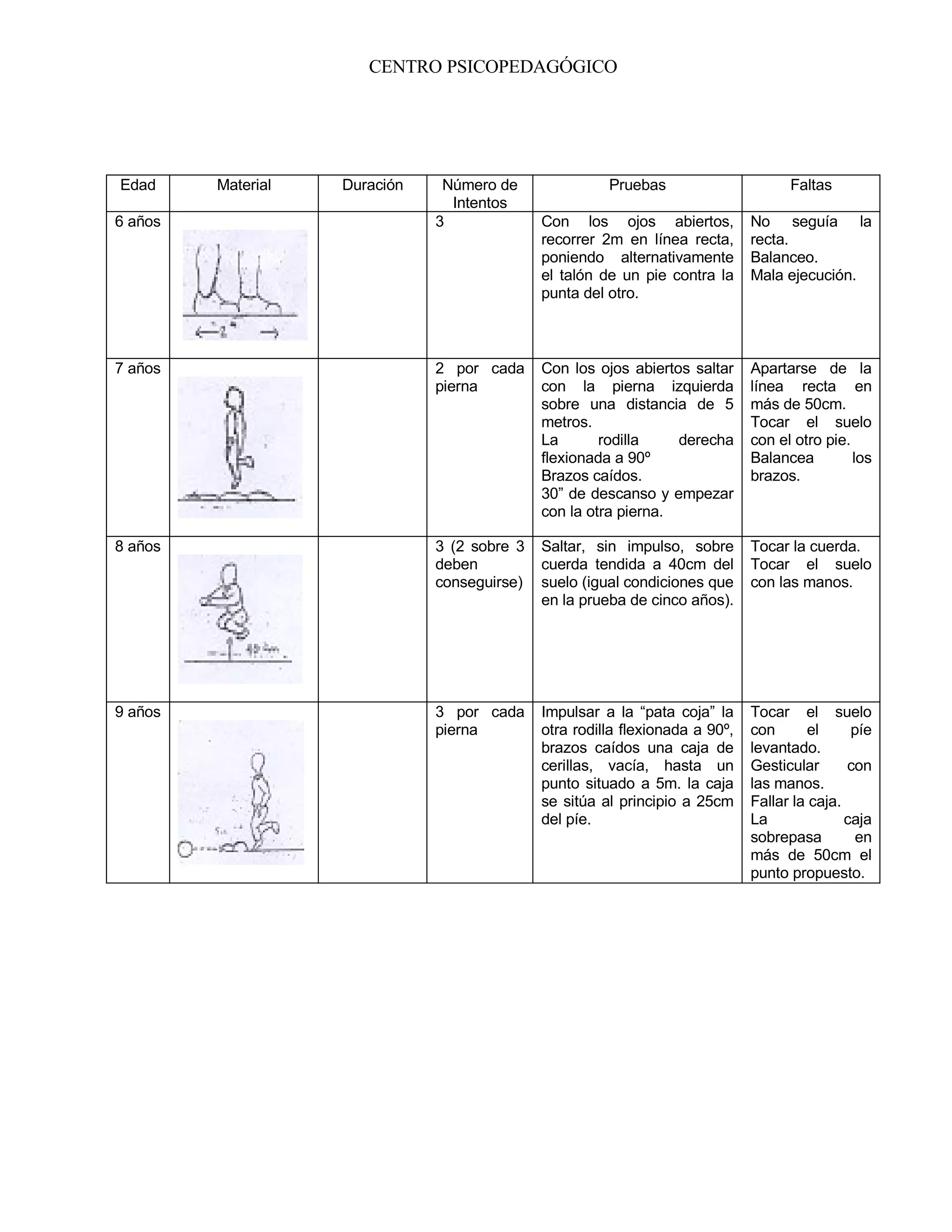 103649132 examen-psicomotor-de-picq-y-vayer | PDF