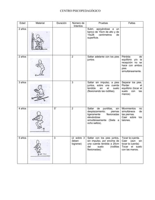 103649132 examen-psicomotor-de-picq-y-vayer | PDF