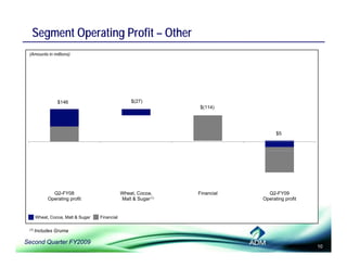 ADM Latest Earnings Presentation. | PDF