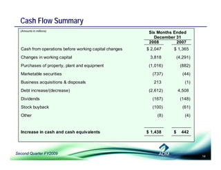 ADM Latest Earnings Presentation. | PDF