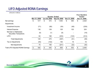 ADM Latest Earnings Presentation. | PDF