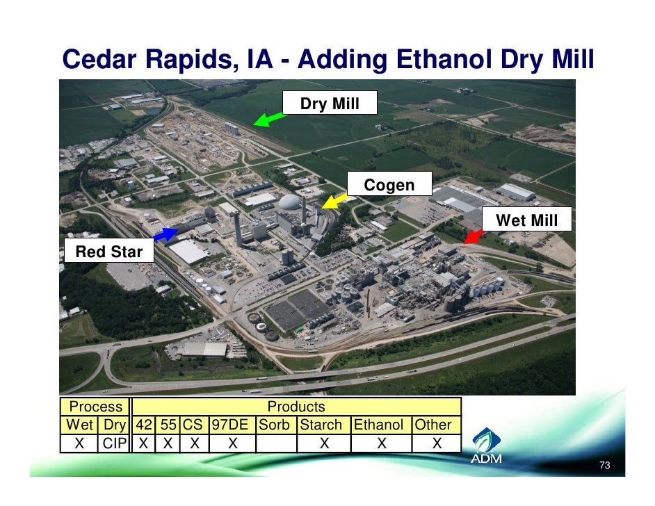 Adm Plant Cedar Rapids Iowa