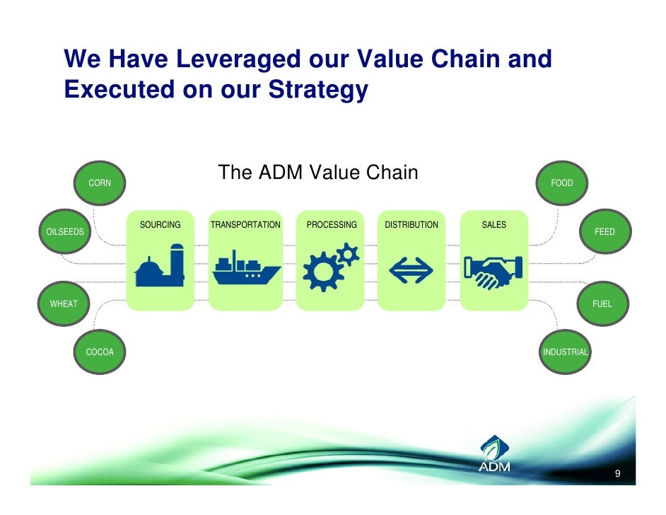 ADM Latest Analyst Presentation.