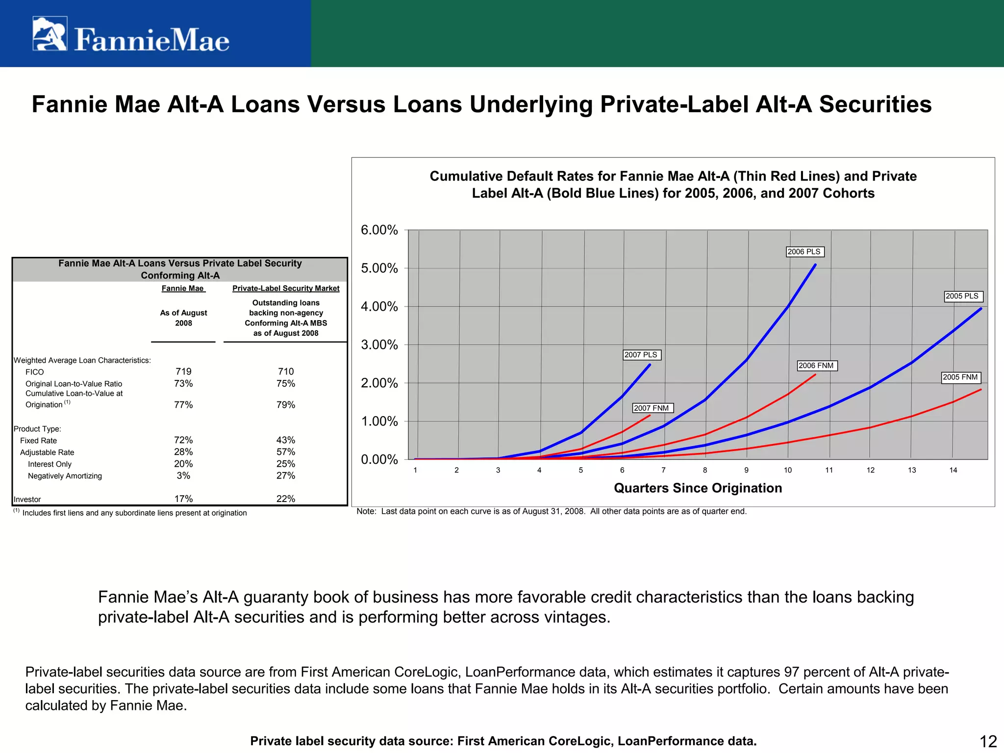 fannie mae Credit Supplement | PPT