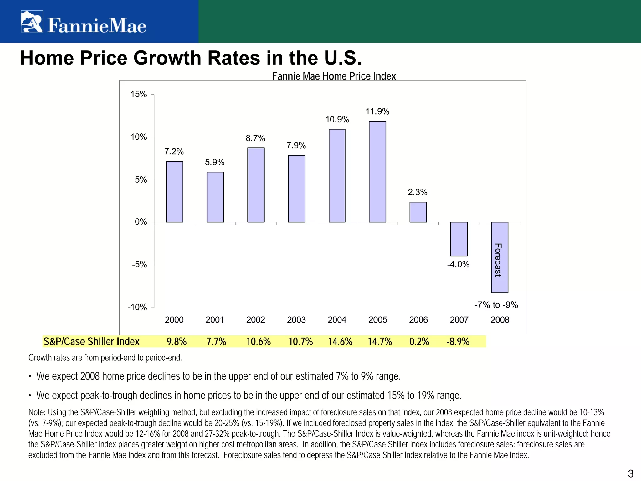fannie mae Credit Supplement | PPT