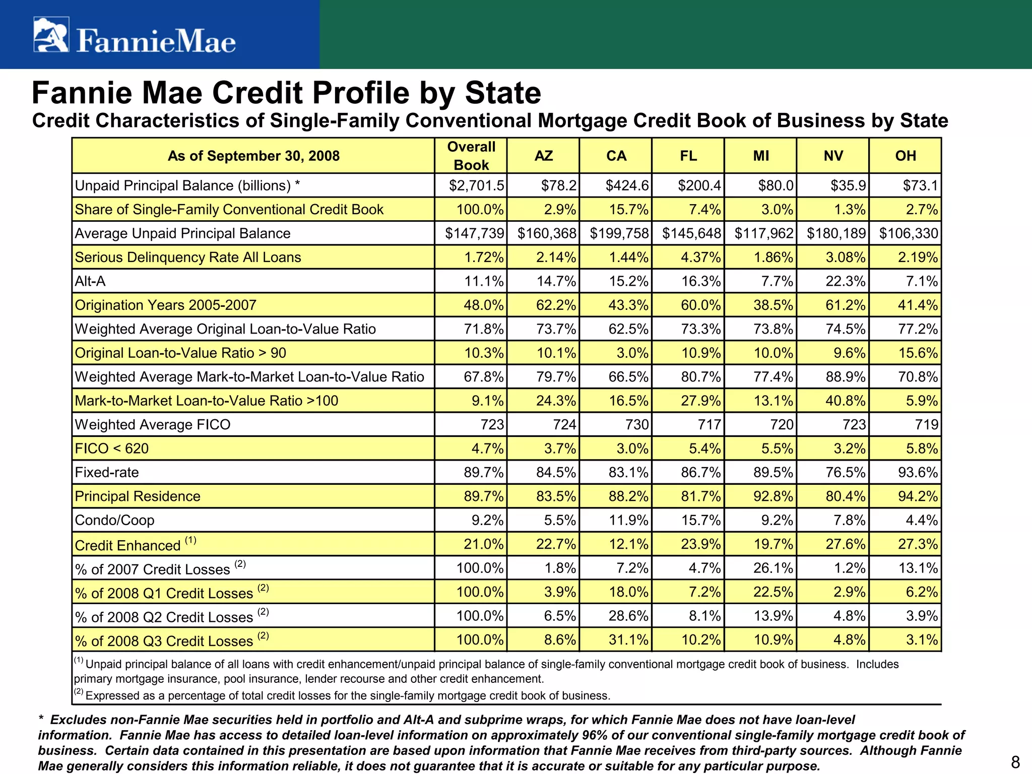 fannie mae Credit Supplement | PPT
