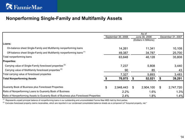 fannie mae Credit Supplement | PPT