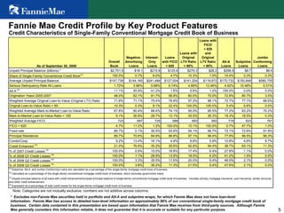 fannie mae Credit Supplement | PPT
