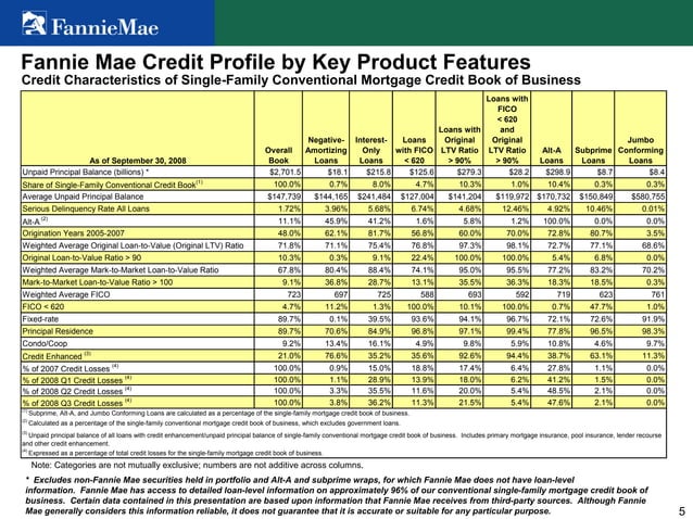 fannie mae Credit Supplement | PPT