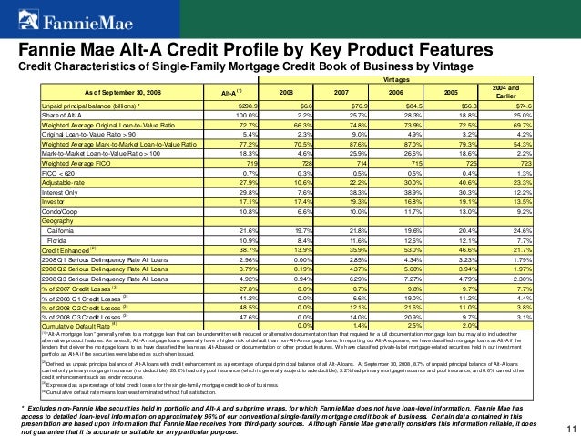 fannie mae Credit Supplement