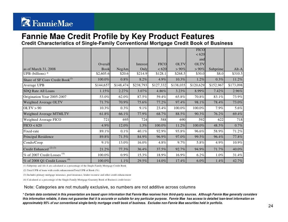 fannie mae Investor Summary