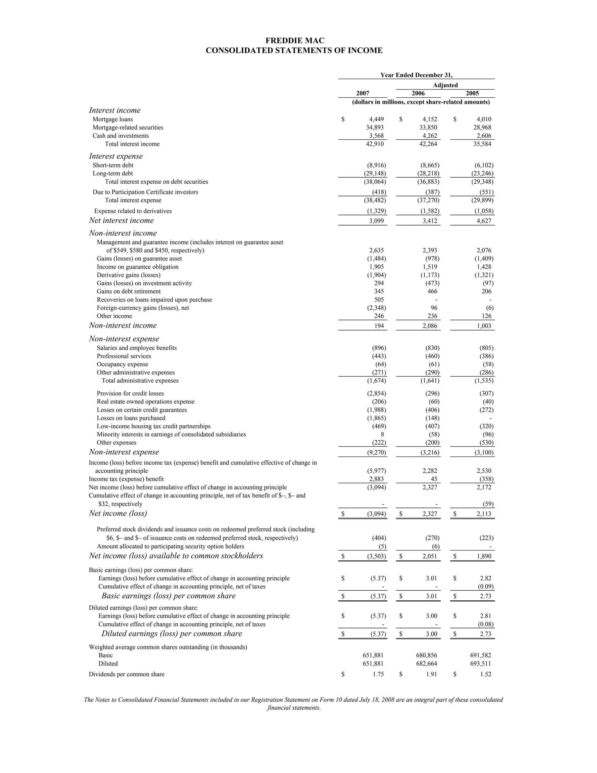 fredie mac financial-statement | PDF