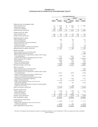 fredie mac financial-statement | PDF