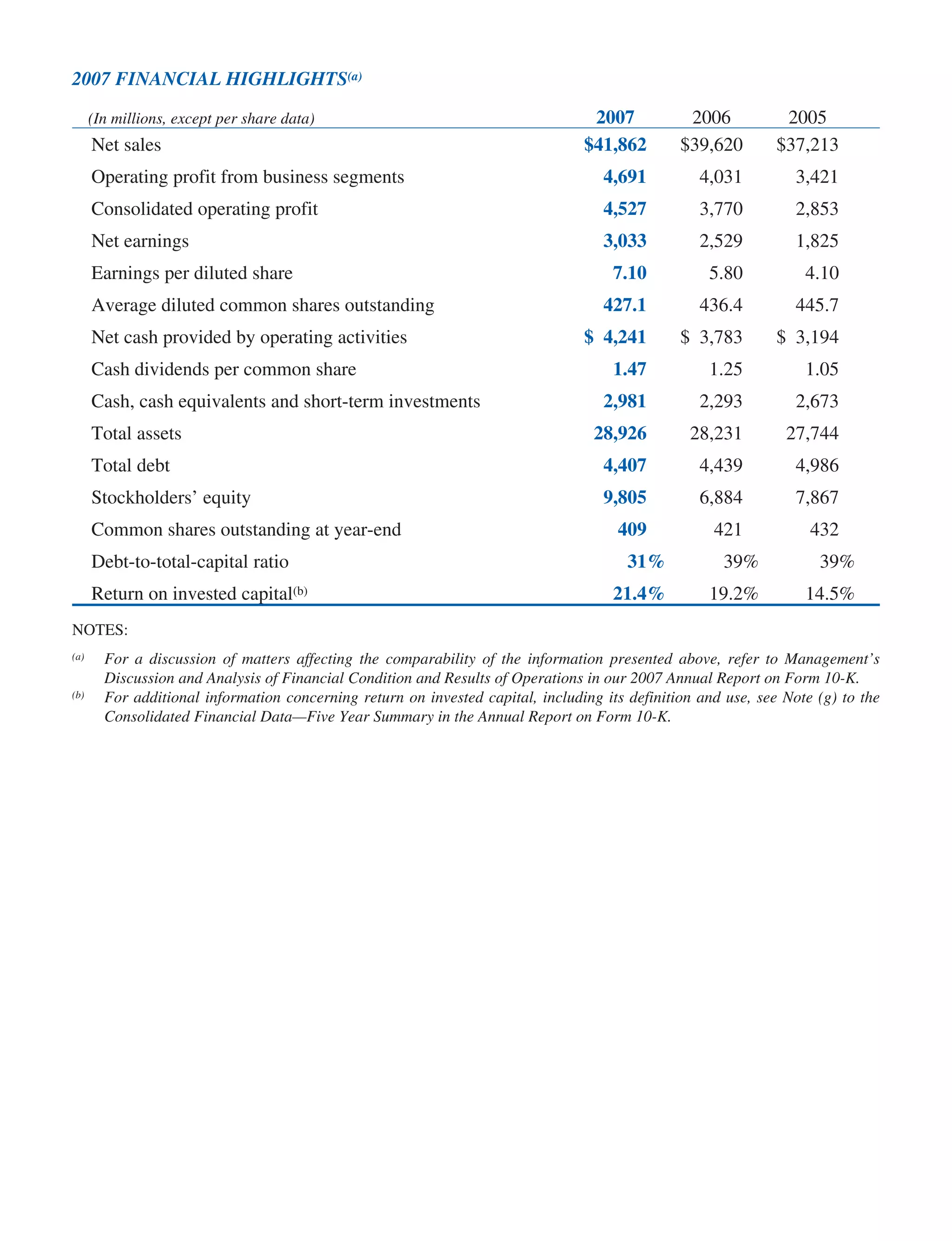 lockheed martin 2007 Annual Report | PDF