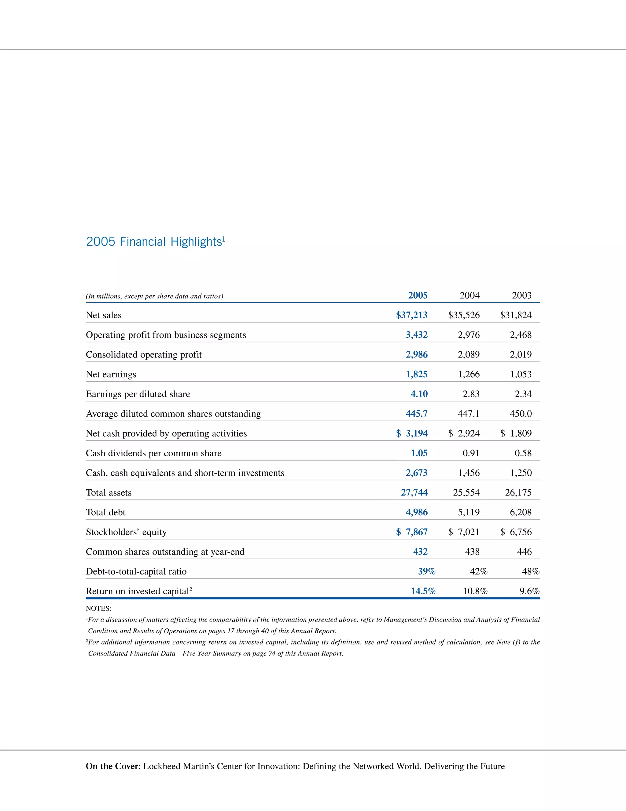 lockheed martin 2005 Annual Report | PDF