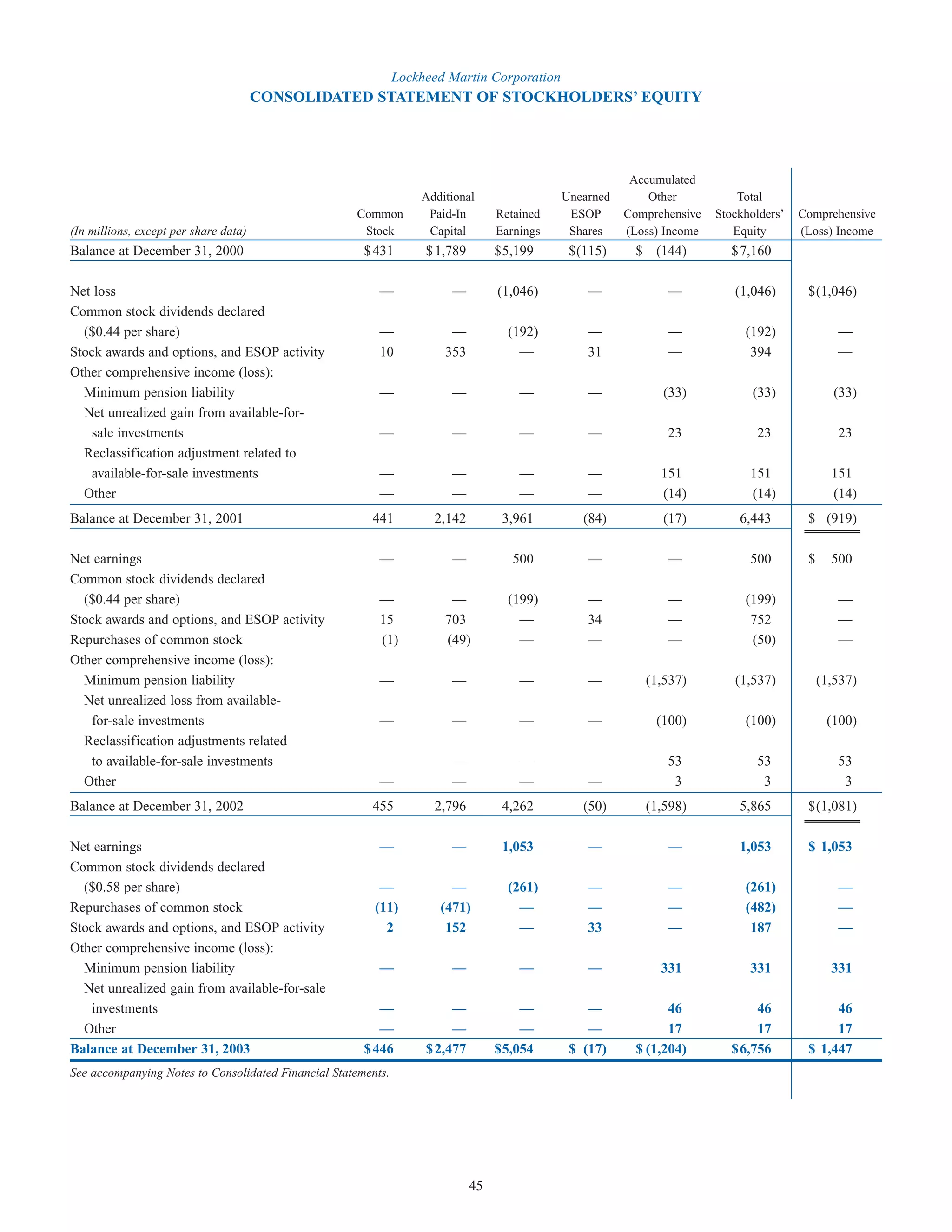 lockheed martin 2003 Annual Report | PDF