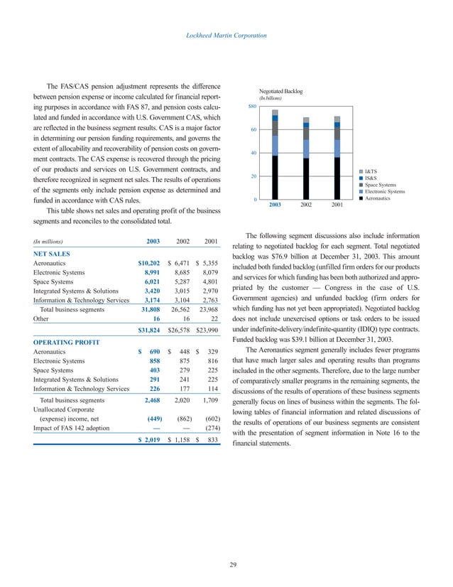 lockheed martin 2003 Annual Report | PDF