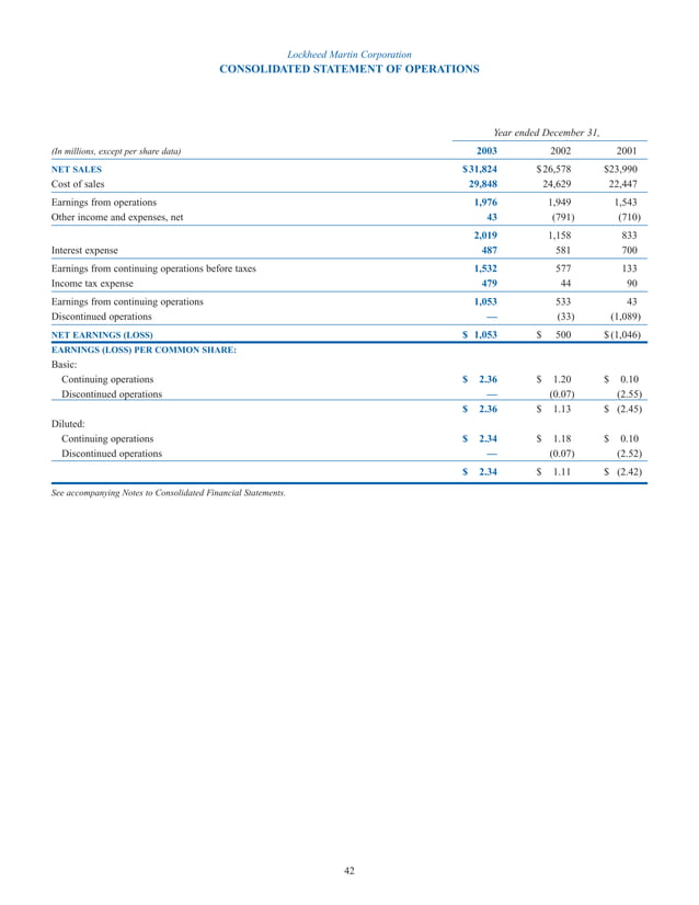 lockheed martin 2003 Annual Report | PDF