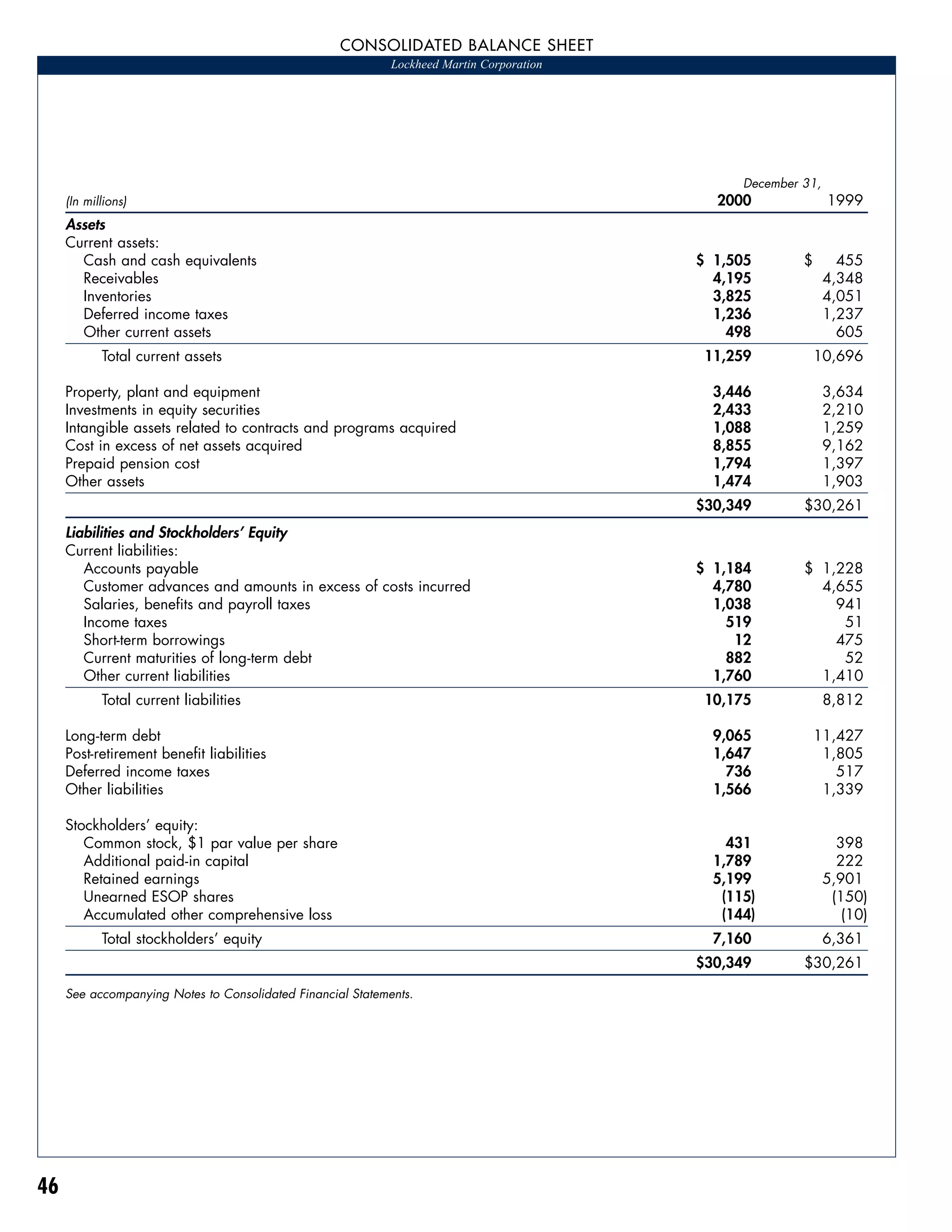 lockheed martin 2000 Annual Report | PDF