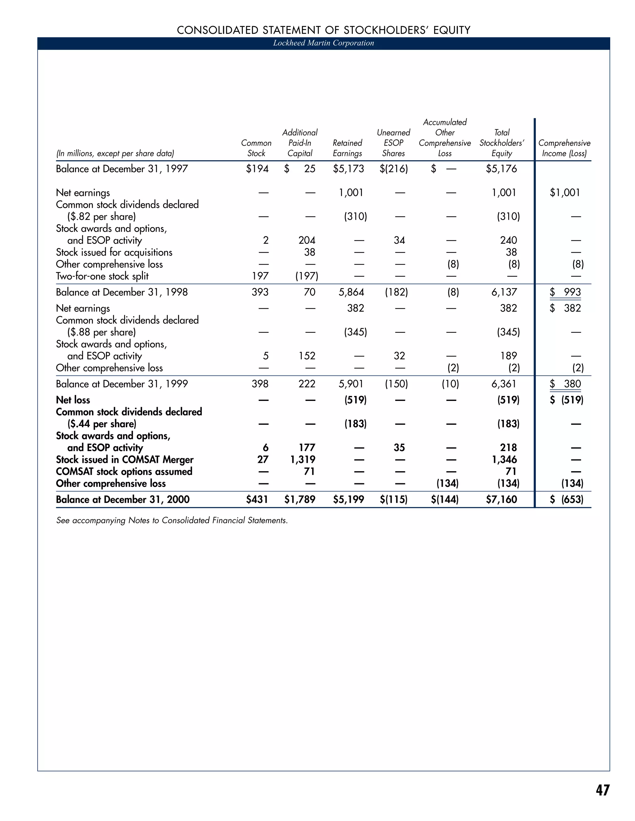 lockheed martin 2000 Annual Report | PDF