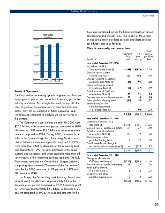 lockheed martin 2000 Annual Report | PDF