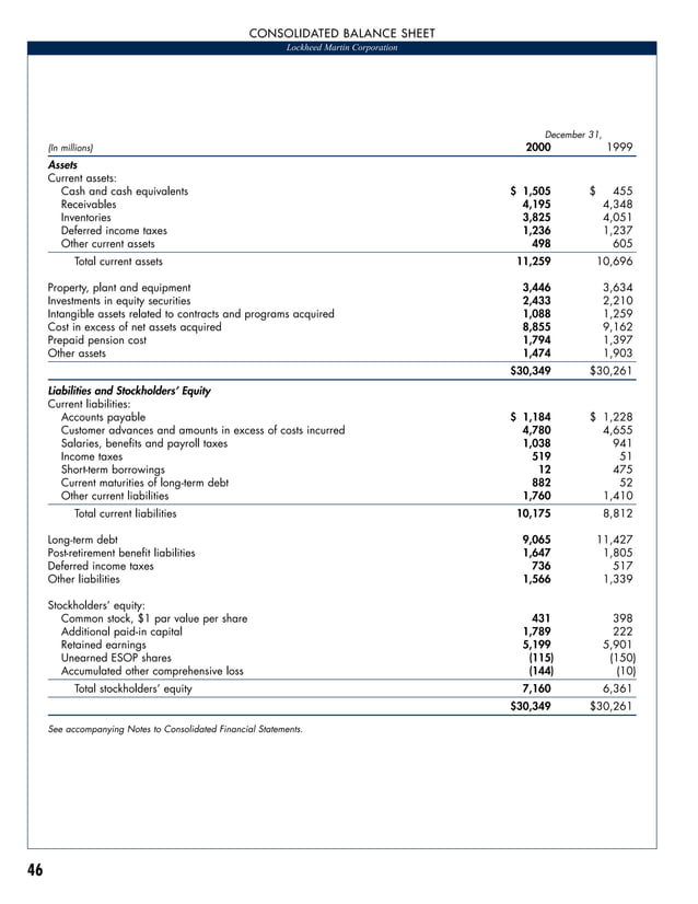 lockheed martin 2000 Annual Report | PDF | Free Download