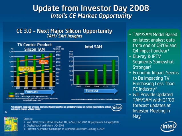 intel View Presentation | PPT