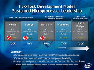 intel Steve Smith 32nm Presentation | PDF | Desktops | Computing